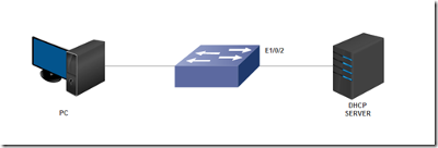 H3C DHCP-snooping配置-学海无涯